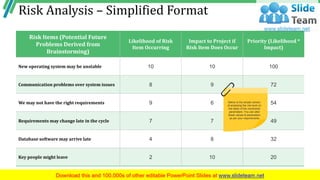 Risk Assessment Strategies PowerPoint Presentation Slides | PDF