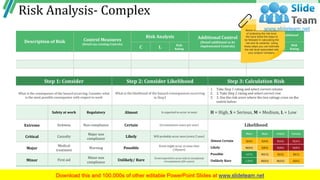 Risk Assessment Strategies PowerPoint Presentation Slides | PDF
