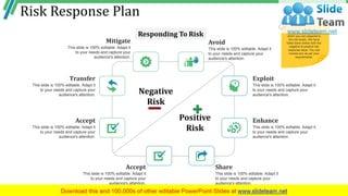 Risk Assessment Strategies PowerPoint Presentation Slides | PDF