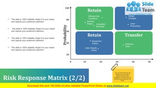 Risk Assessment Strategies PowerPoint Presentation Slides | PDF