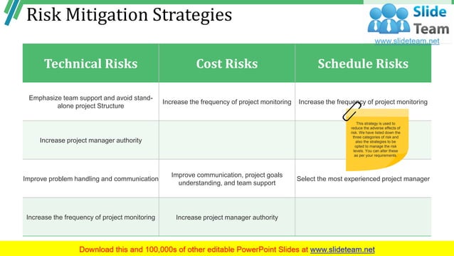 Risk Assessment Strategies PowerPoint Presentation Slides | PDF