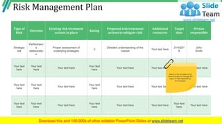 Risk Assessment Strategies PowerPoint Presentation Slides | PDF