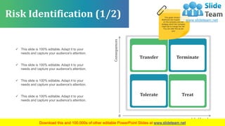 Risk Assessment Strategies PowerPoint Presentation Slides | PDF
