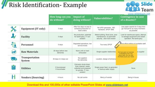 Risk Assessment Strategies PowerPoint Presentation Slides | PDF