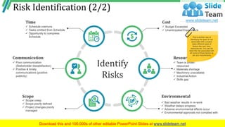 Risk Assessment Strategies PowerPoint Presentation Slides | PDF