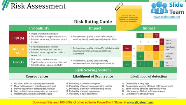 Risk Assessment Strategies PowerPoint Presentation Slides | PDF