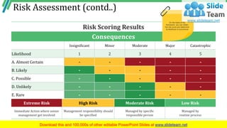 Risk Assessment Strategies PowerPoint Presentation Slides | PDF