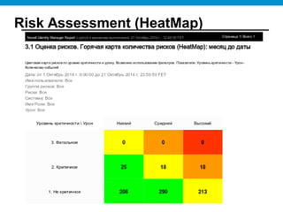 Risk assessment system inside NetIQ. NCU development | PPT