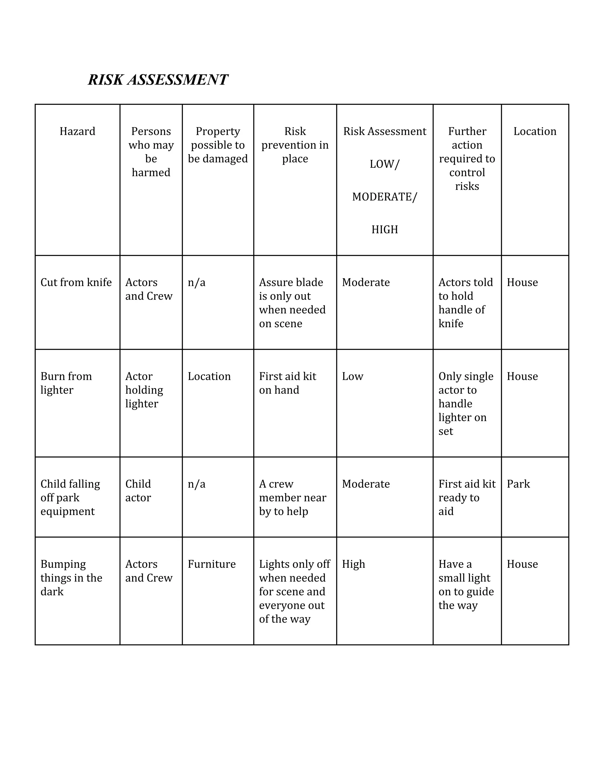 Risk assessmet | PDF