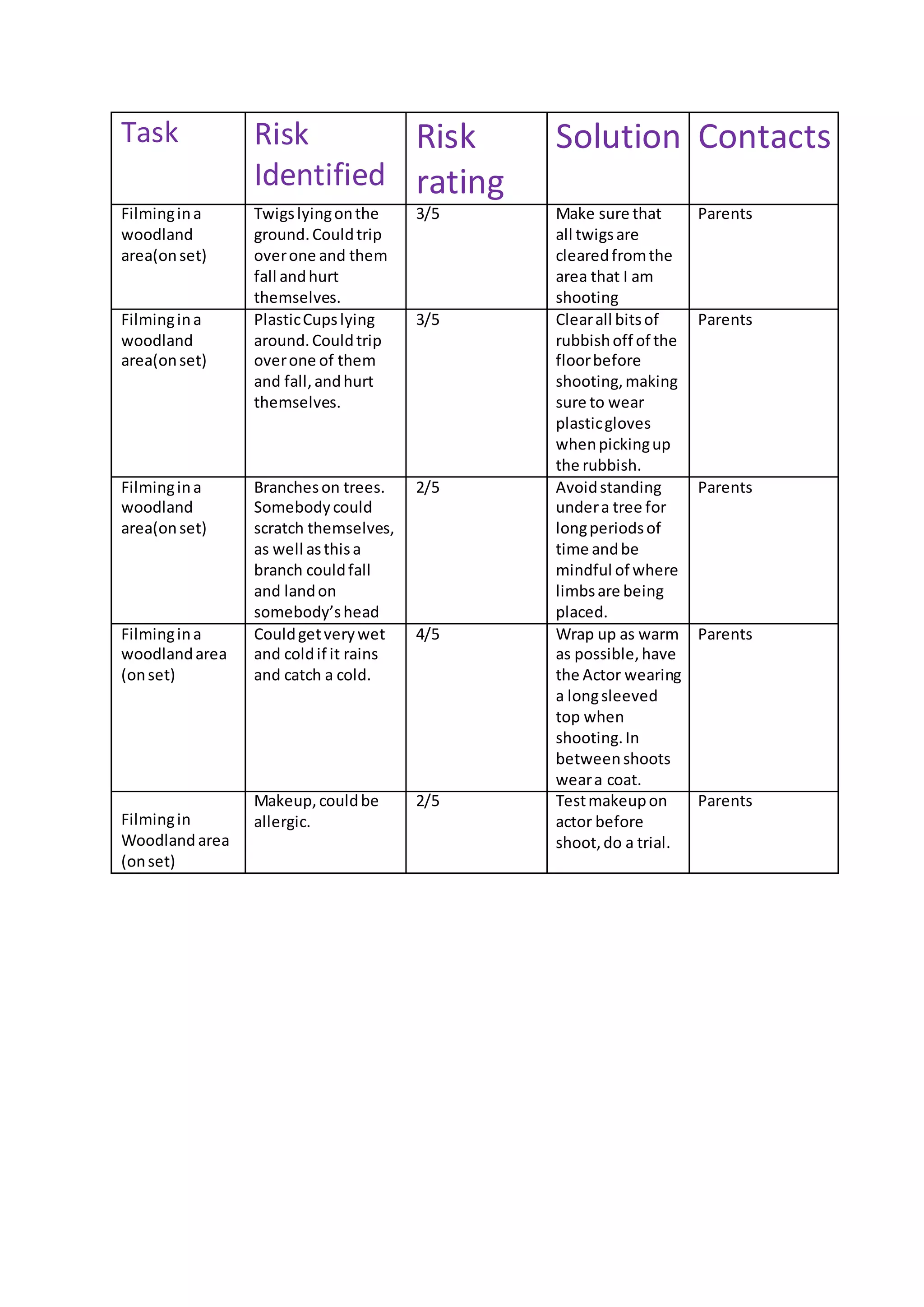 Risk assessment table | DOCX