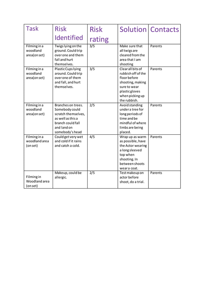 Risk assessment table | PDF