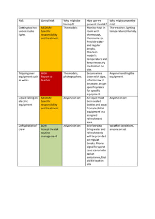 Risk assessment table | DOCX