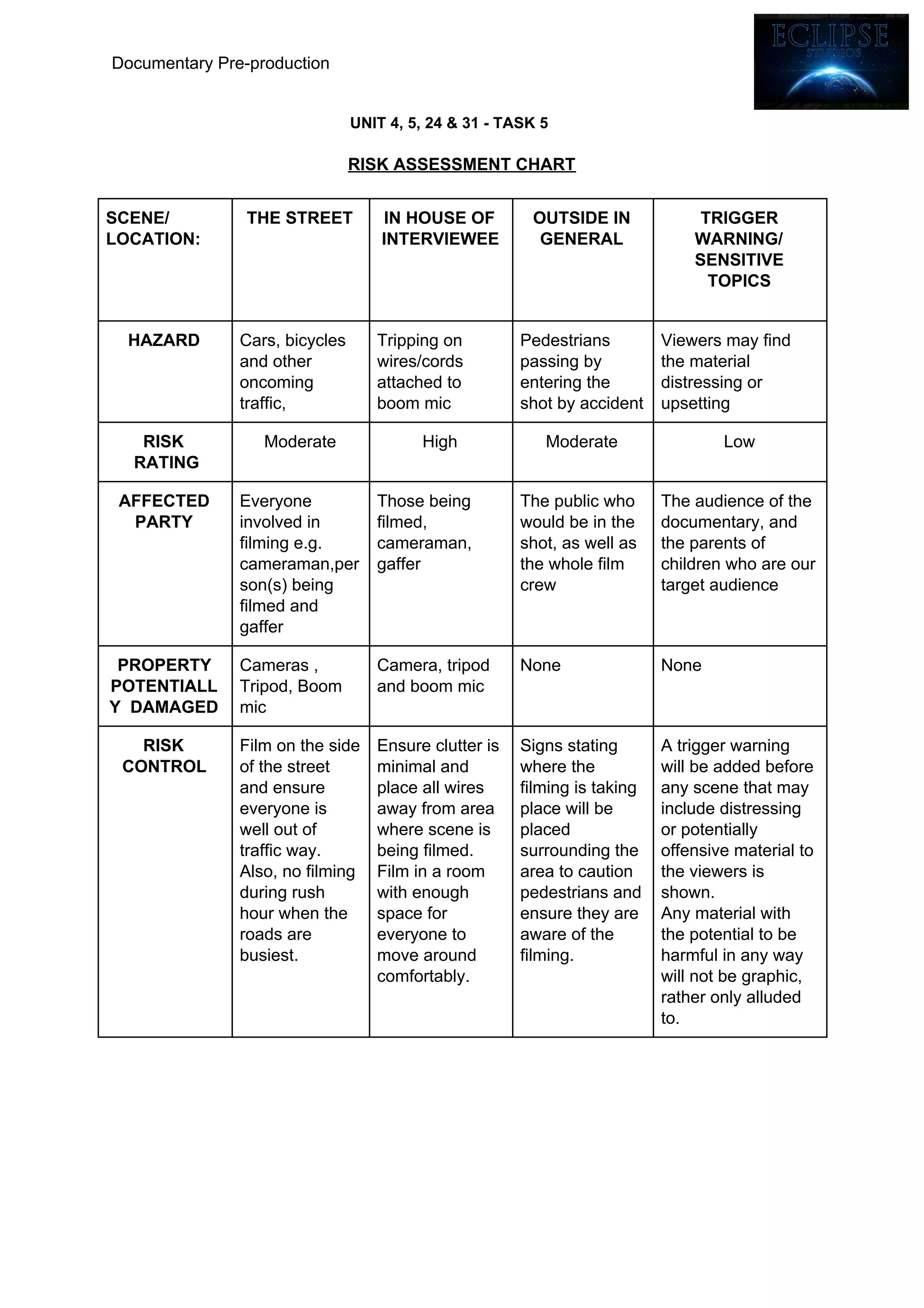 Risk assessment task 5 | PDF