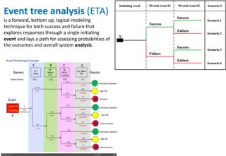 Risk assessment tools and techniques | PDF