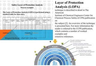 Risk assessment tools and techniques | PDF