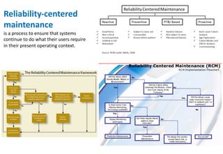 Risk assessment tools and techniques | PDF