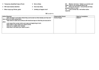 Risk assessment template | DOC