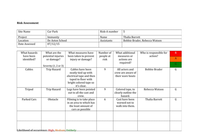 Risk assessment template car park | DOC | Injuries | Diseases and ...