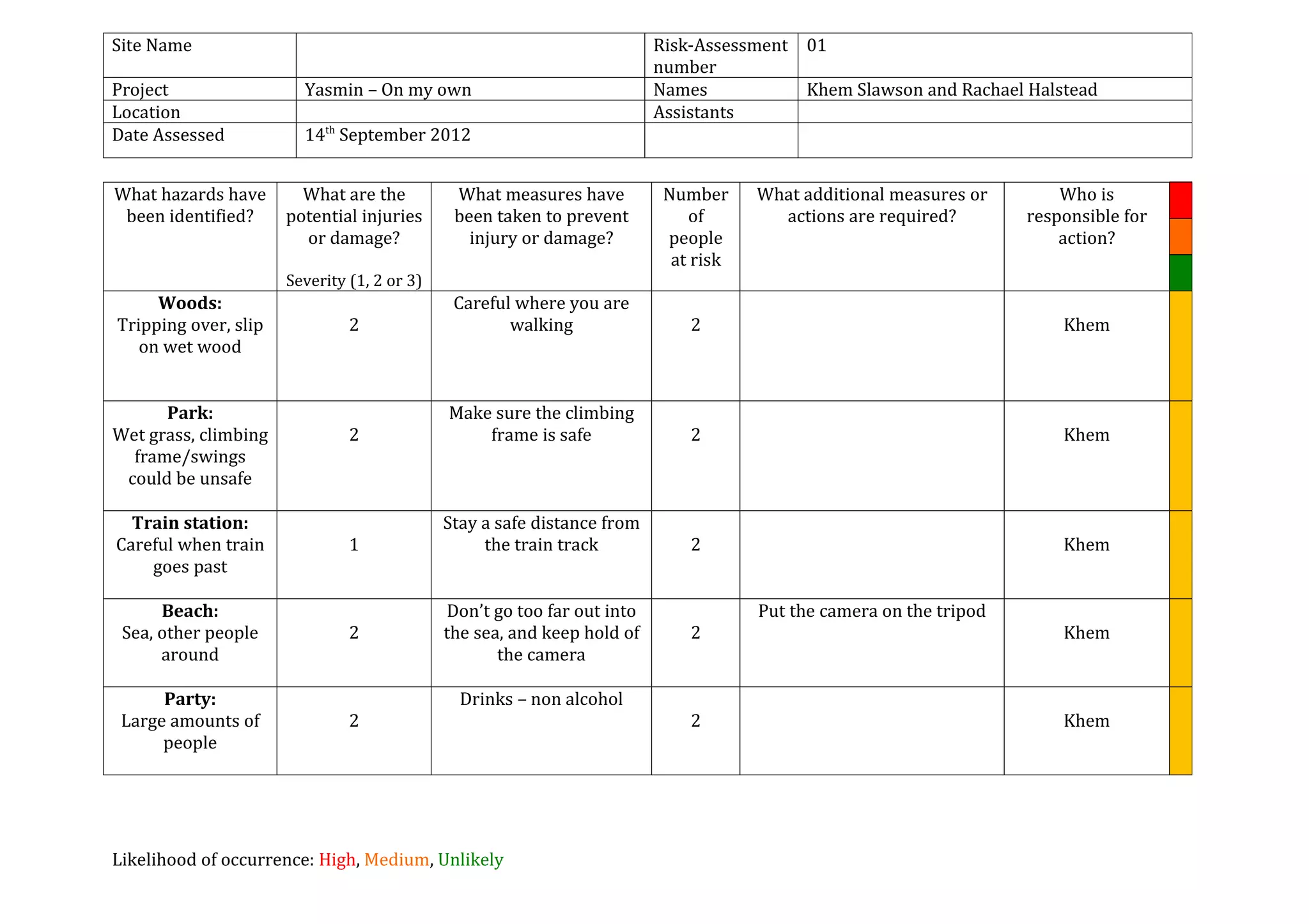 Risk assessment template media | DOC
