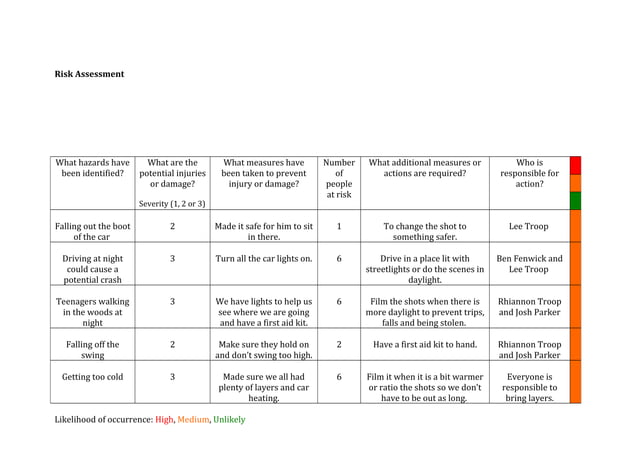 Risk assessment template media | PPT