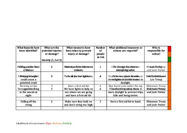 Risk assessment template media | PPT