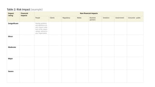 Risk Assessment Toolkit for business strategy .pptx