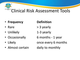 Tools for Risk Assessment in Nursing - Return to Nursing Program | PPTX
