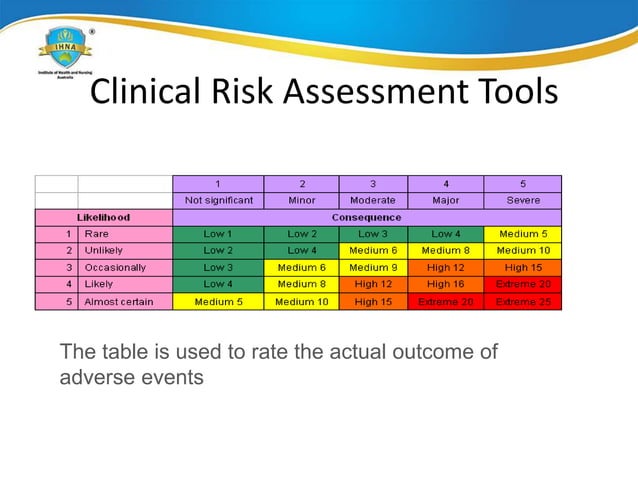 Tools for Risk Assessment in Nursing - Return to Nursing Program | PPTX