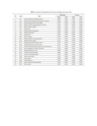 Risk Assessment with Monte Carlo Simulation to Improve Bridge ...