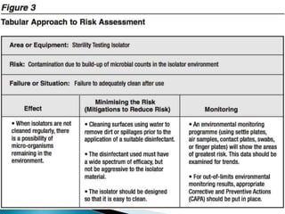 Quality Risk Assessmsnt for Environmental Monitoring | PPT