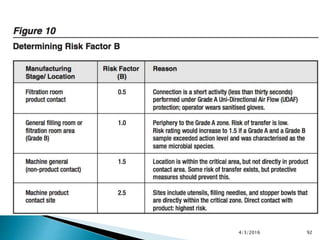 Quality Risk Assessmsnt for Environmental Monitoring | PPT