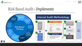 Risk Based-Audit_MSN_03052024-PRINTING-UP.pdf