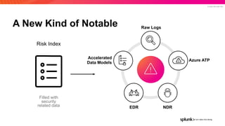 A Risk Based Approach to Security Detection and Investigation by Kelby ...