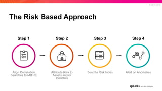 A Risk Based Approach to Security Detection and Investigation by Kelby ...