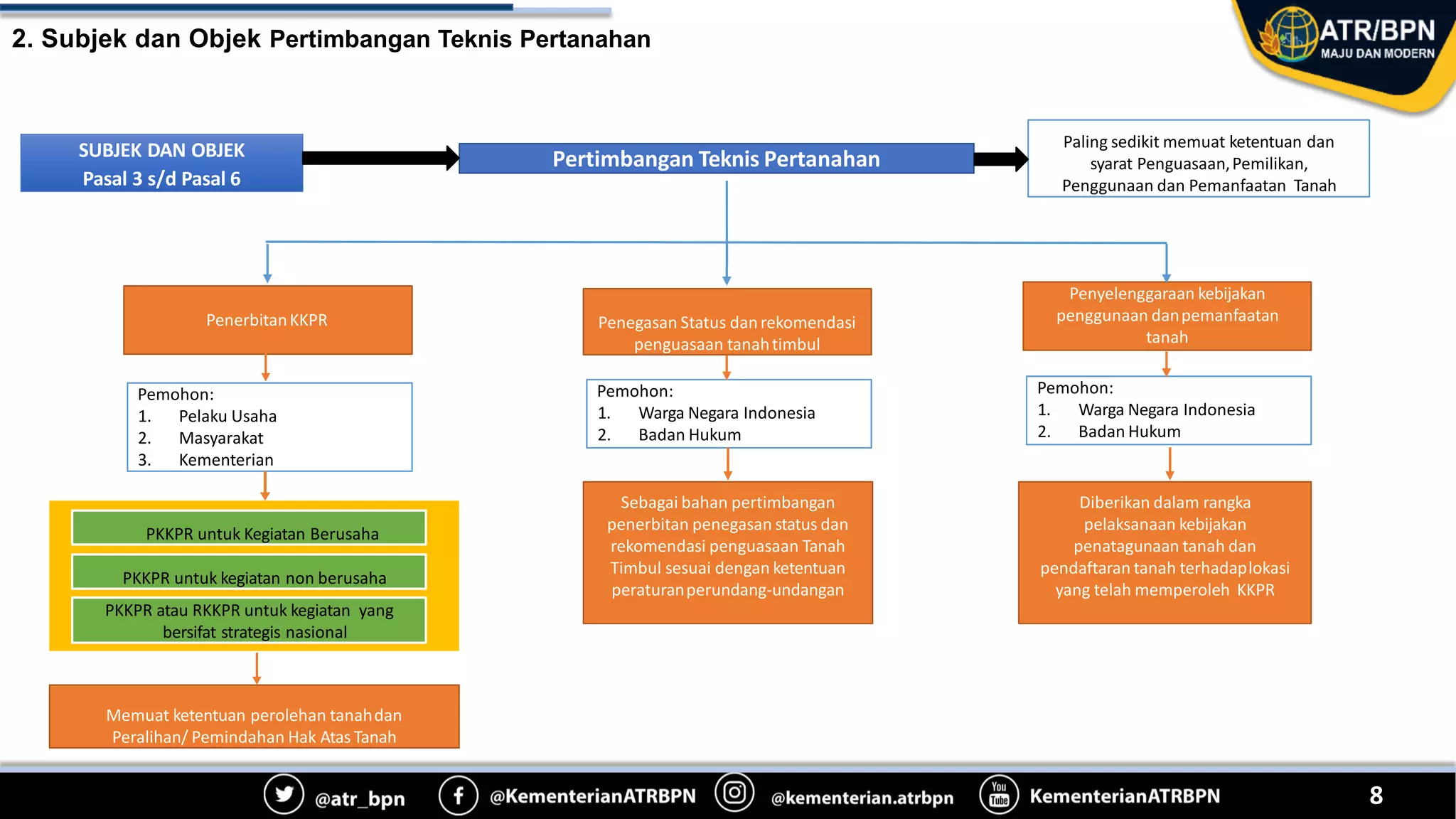 Risk based approach.pdf