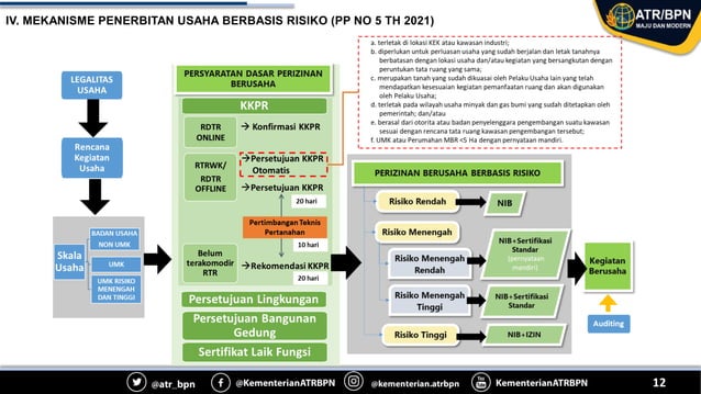 Risk based approach.pdf