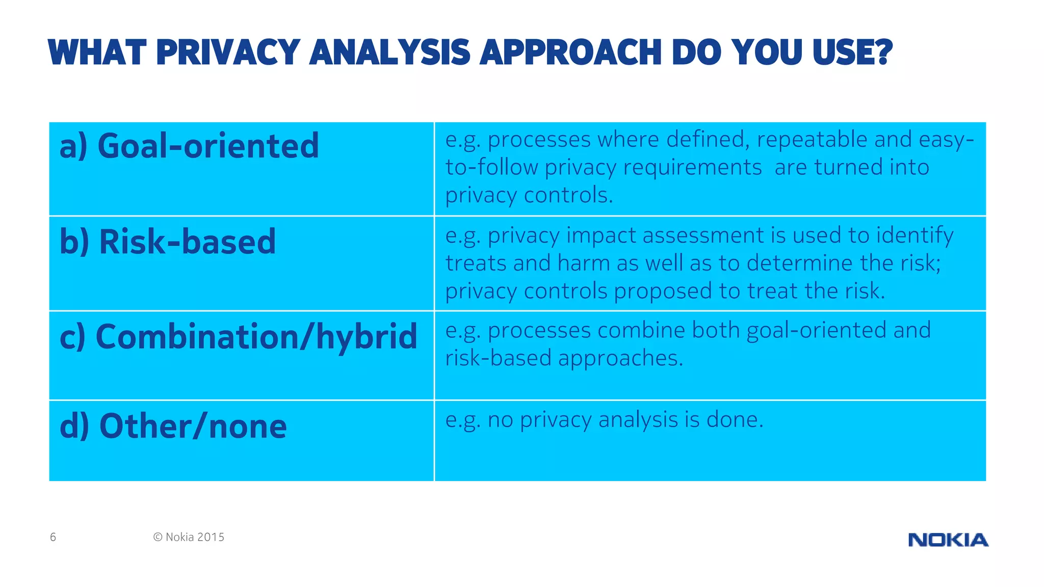 Risk based approach to managing privacy (EDPD 2015) | PPT