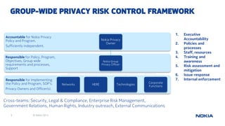 Risk based approach to managing privacy (EDPD 2015) | PPT | Free Download