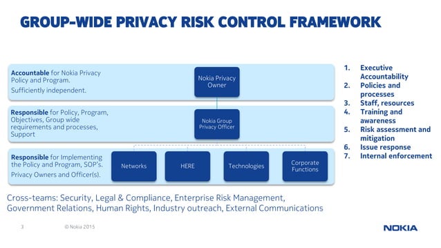 Risk based approach to managing privacy (EDPD 2015) | PPT