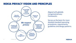 Risk based approach to managing privacy (EDPD 2015) | PPT
