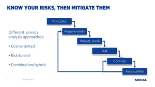 Risk based approach to managing privacy (EDPD 2015) | PPT | Free Download