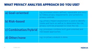 Risk based approach to managing privacy (EDPD 2015) | PPT
