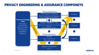 Risk based approach to managing privacy (EDPD 2015) | PPT | Free Download