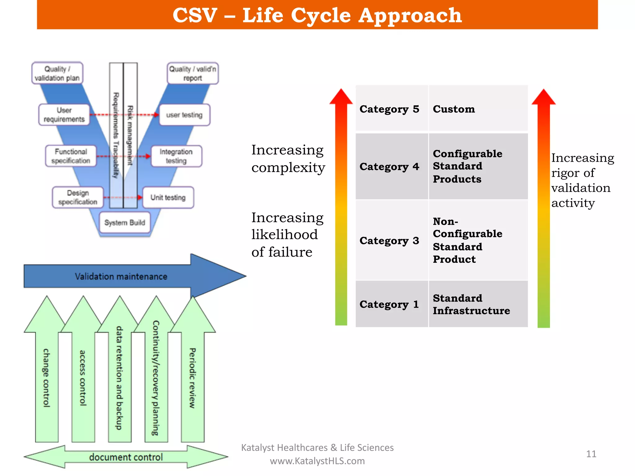 Risk Based Approach CSV Training_Katalyst HLS | PDF