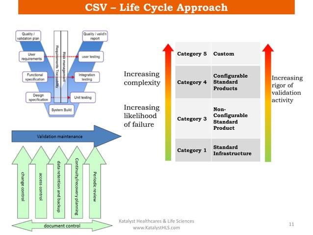 Risk Based Approach CSV Training_Katalyst HLS | PDF
