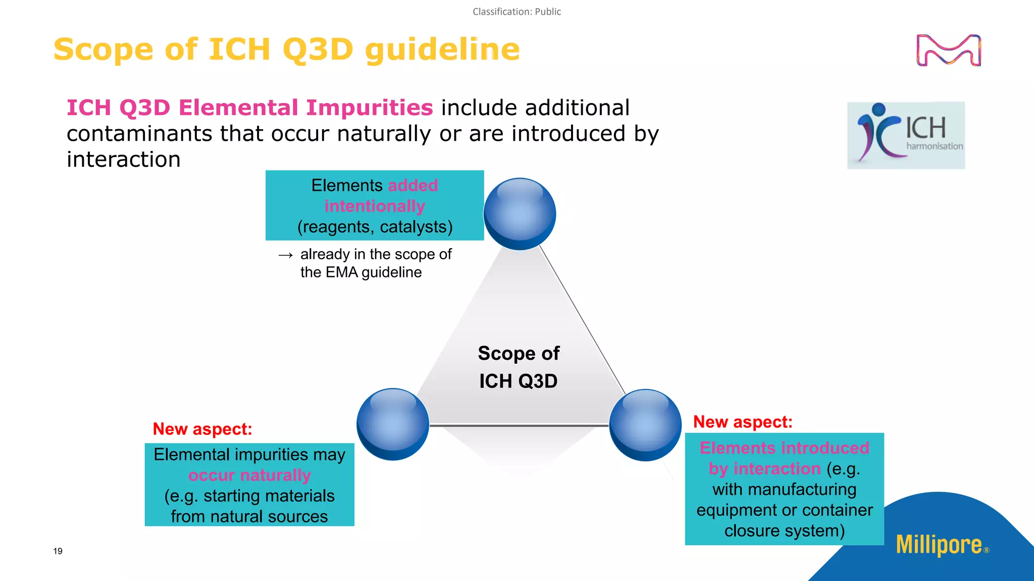 Risk-based Approach to evaluate Nitrosamines and Elemental Impurities ...