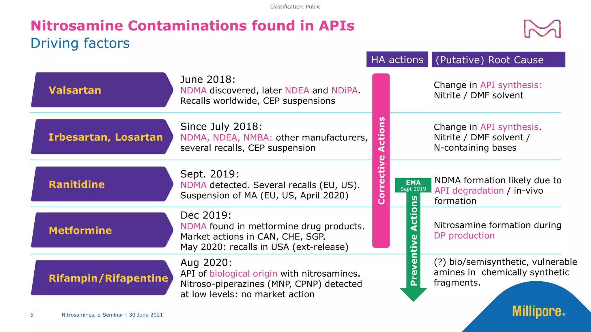 Risk-based Approach to evaluate Nitrosamines and Elemental Impurities ...