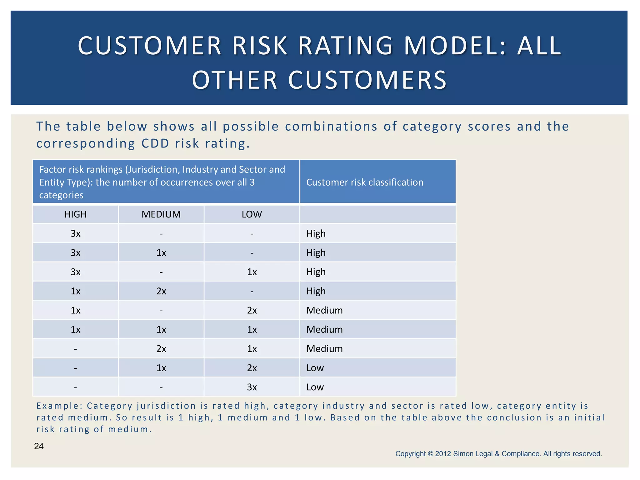 Risk based approach | PPTX