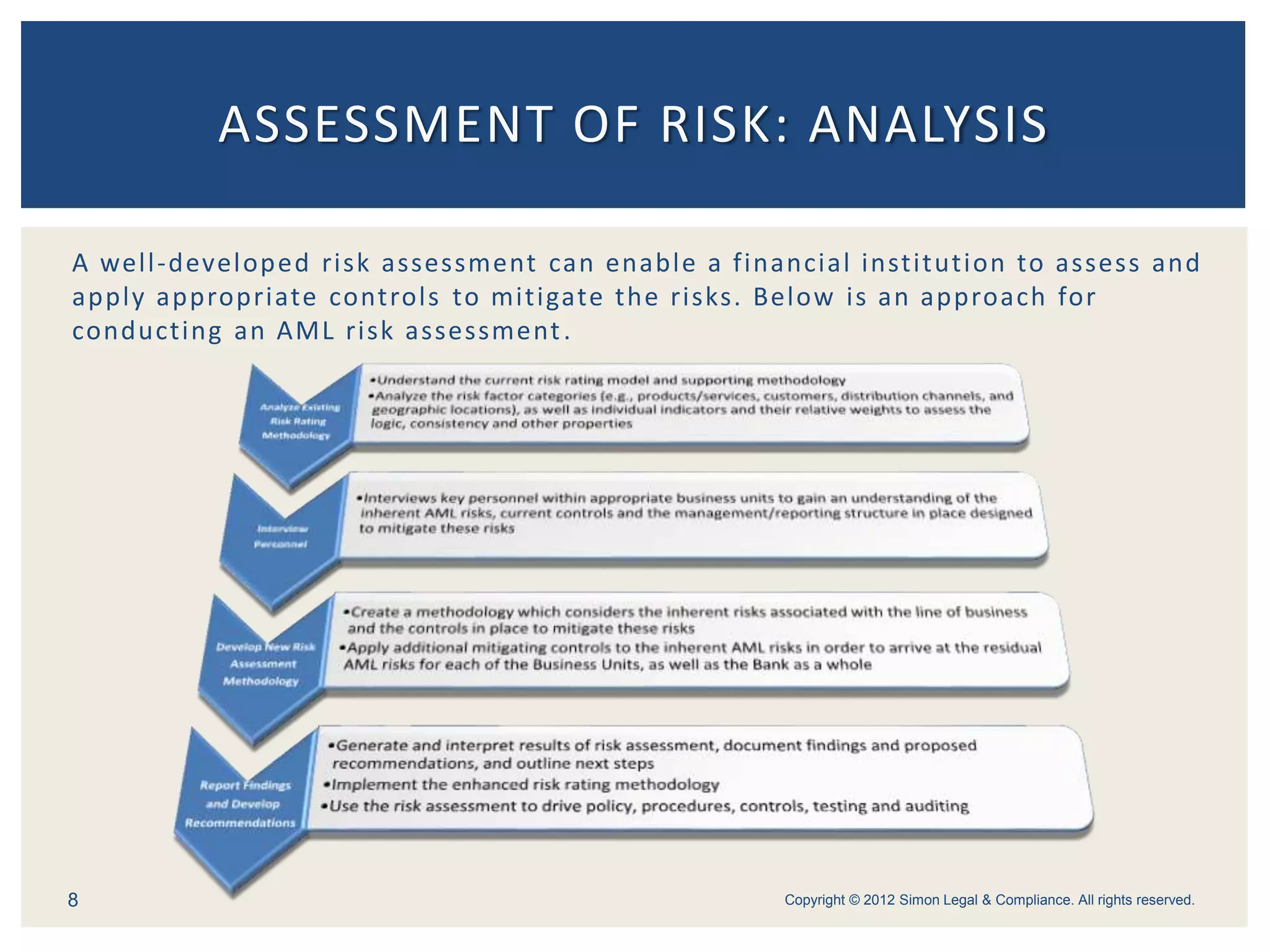 Risk based approach | PPTX