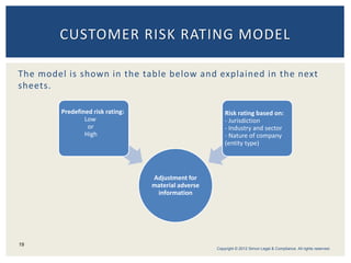 Risk based approach | PPTX